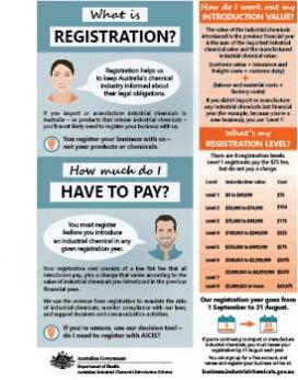 What is registration and who must register? | Australian Industrial ...